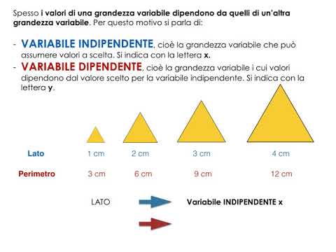 Introduzione alle funzioni matematiche - YouTube