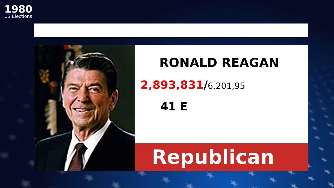 United States New York election results 1980: RONALD REAGAN winner ...