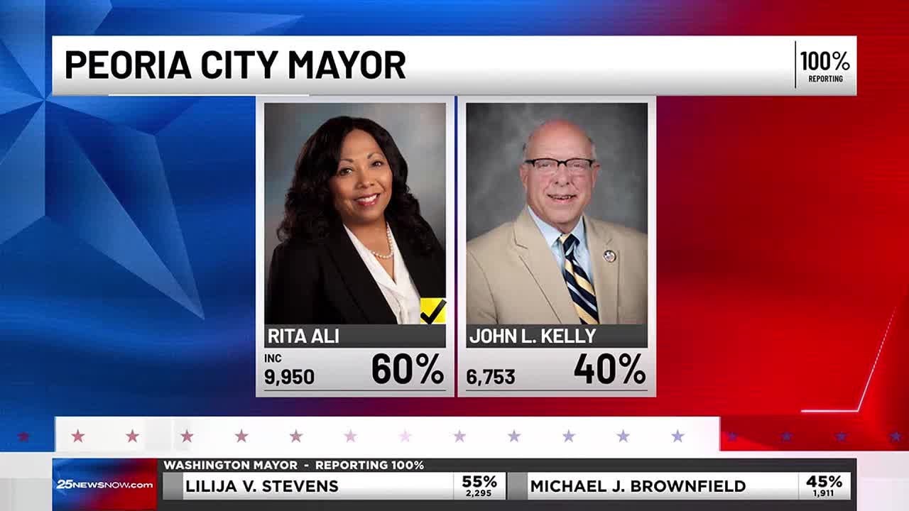 Peoria's Mayor Rita Ali wins a second term - clipped version - YouTube