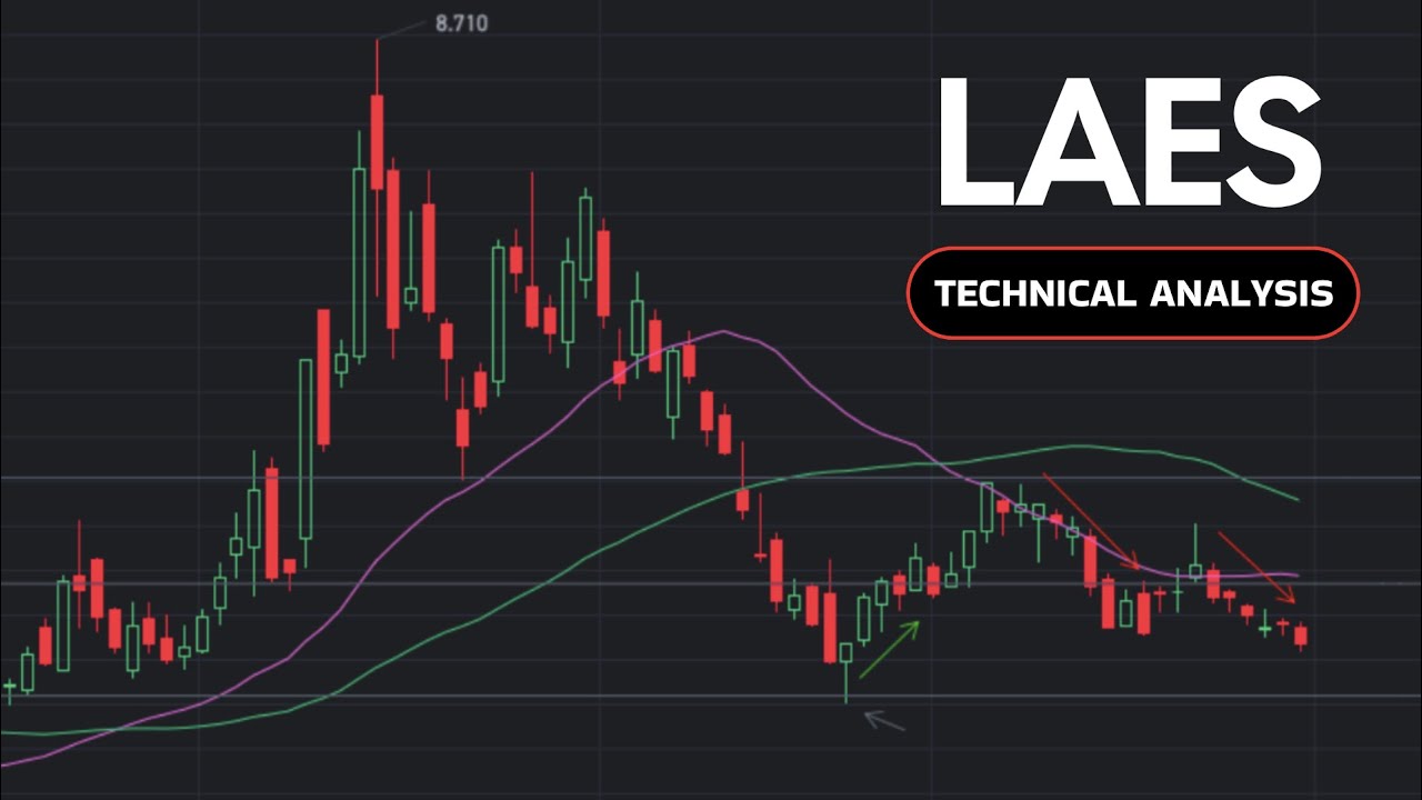 Will LAES stock fall further? - YouTube