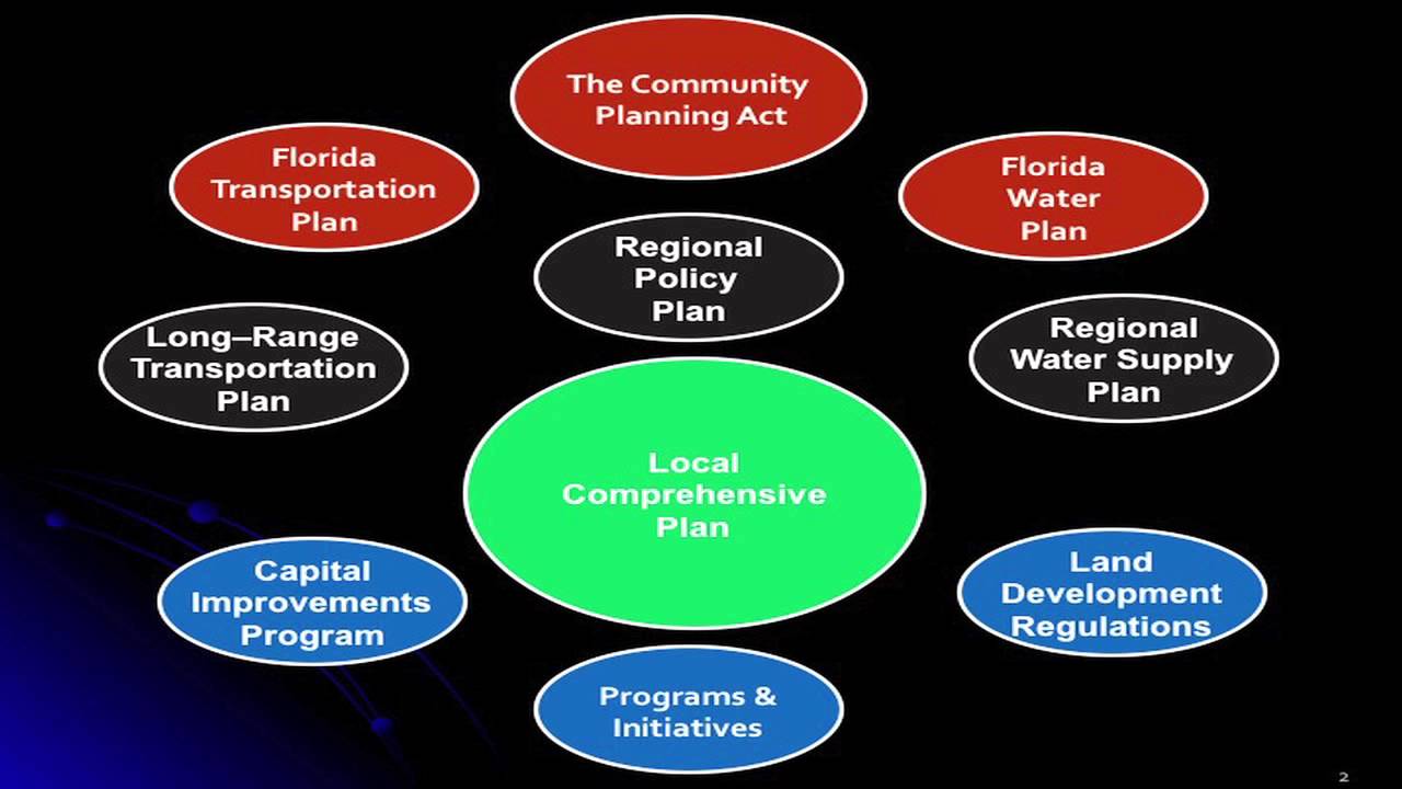 FAC CCC Workshop: Growth Management - Community Building Process ...