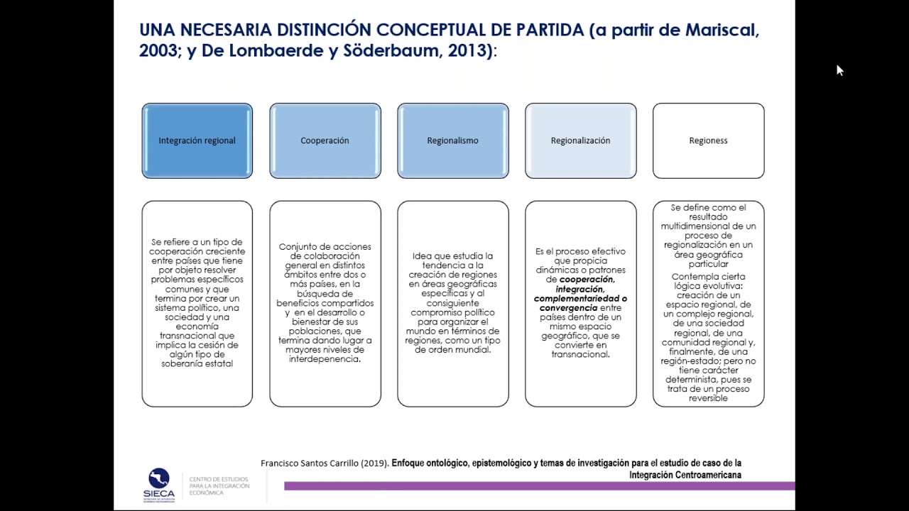 Seminario Virtual Modelos de Integración Regional - YouTube