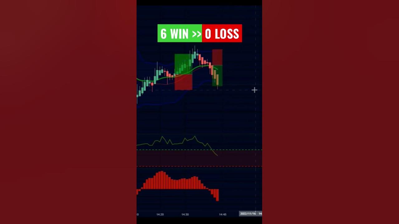 Easy 1 Min Scalping Strategy For Daytrading Crypto High Winrate