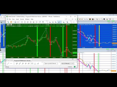 Program 29 (array version) | Zig zag estimator | Multicharts compatible - YouTube