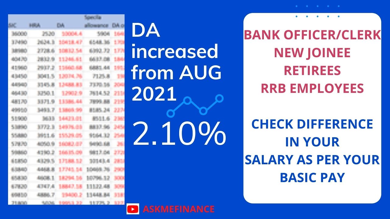 DA INCREASE FROM AUG 2021 FOR BANK EMPLOYEES - YouTube