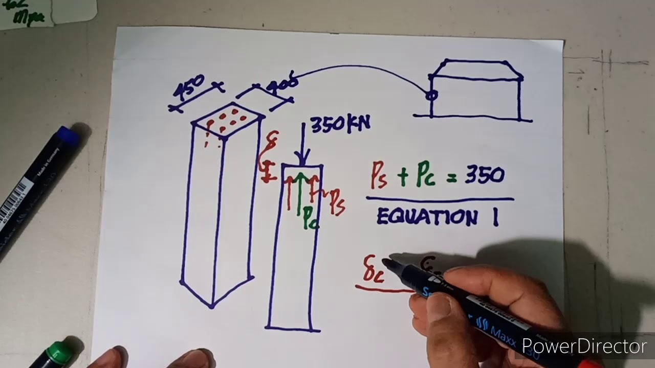 STATICALLY INDETERMINATE BODIES - YouTube