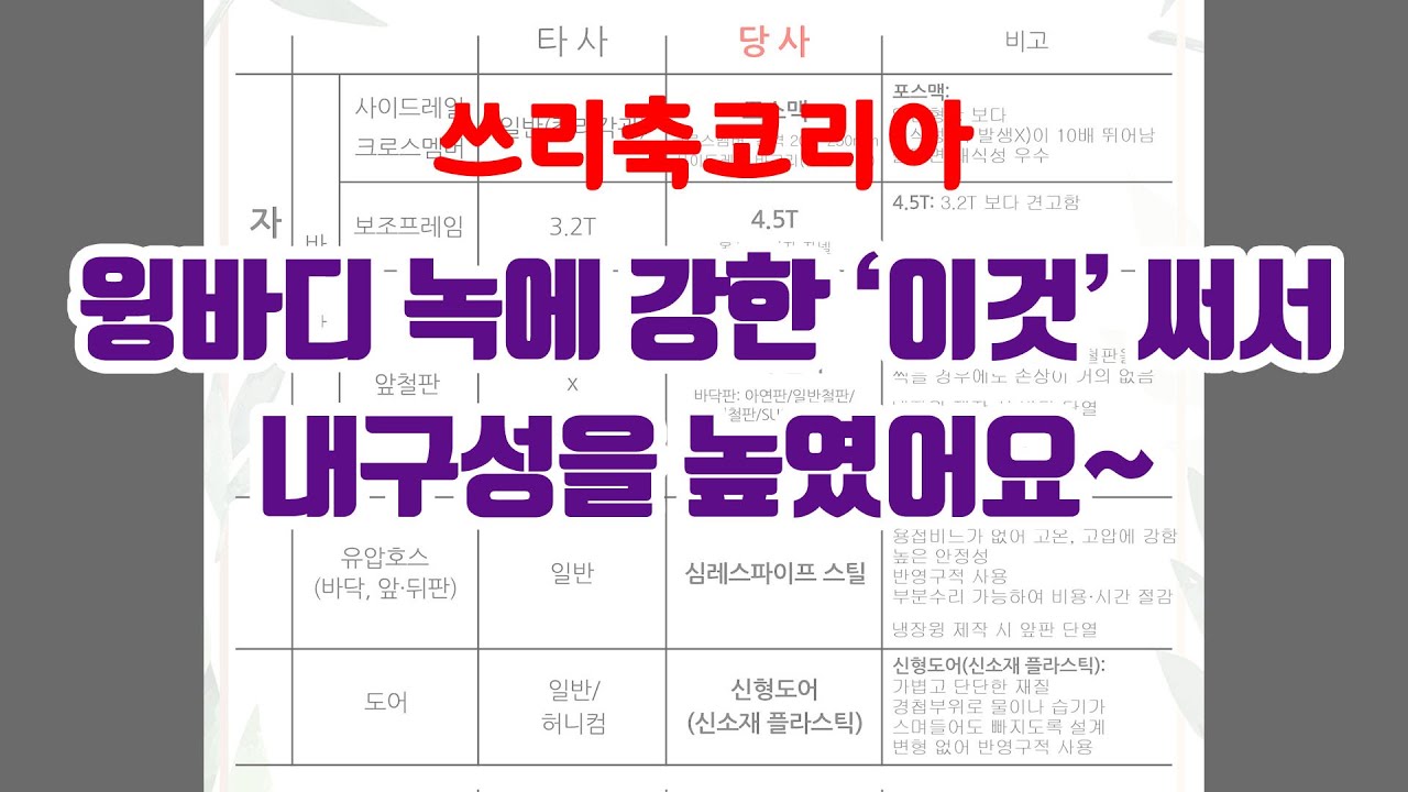 쓰리축코리아 윙바디 자재부터 다릅니다 쓰리축 윙바디 특장차 Youtube