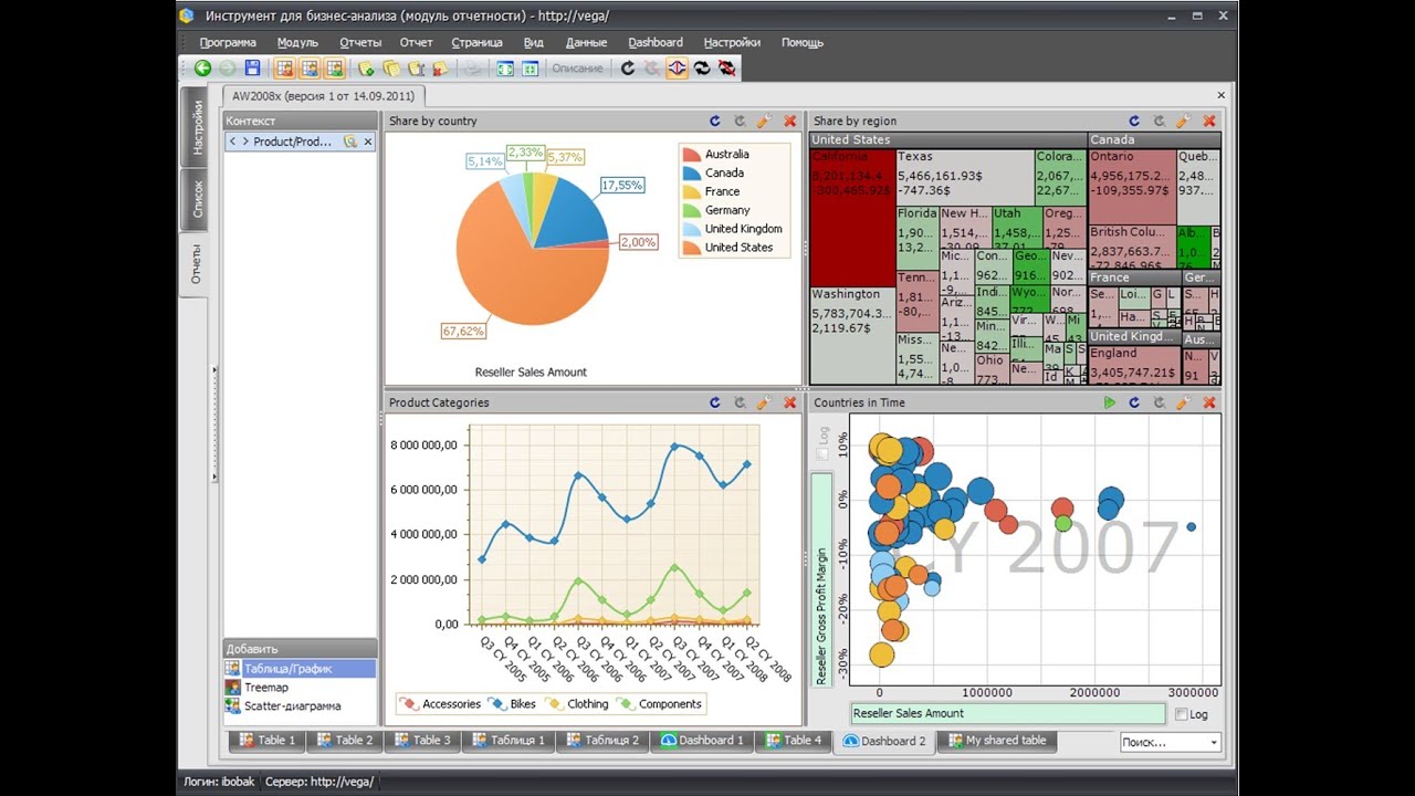 BIT Impulse® Business Analysis Tool Introduction (RUS) - YouTube