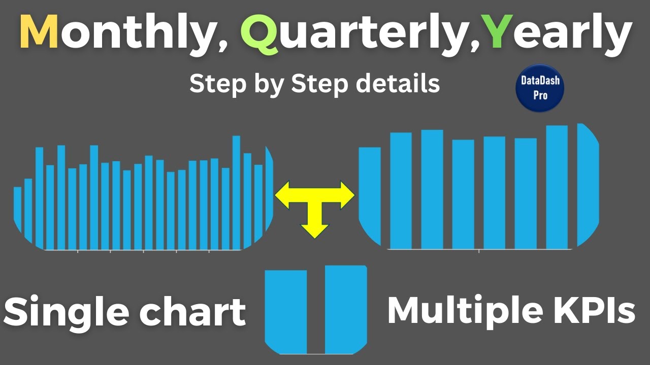 Single Chart Multiple KPI Step by Step - YouTube