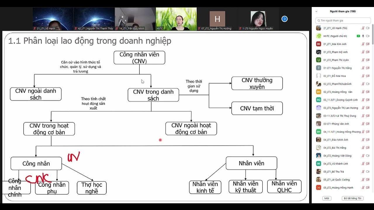 Thốngê kê dn c3 - YouTube