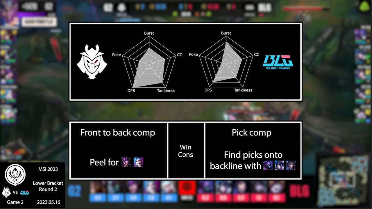 LoL Fight Club S1E27: G2 vs BLG | MSI 2023 Teamfight Breakdown - YouTube