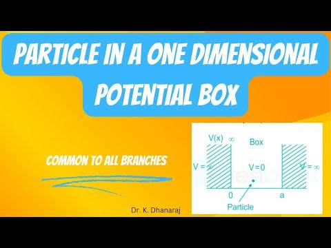 Particle in a one dimensional potential box - YouTube