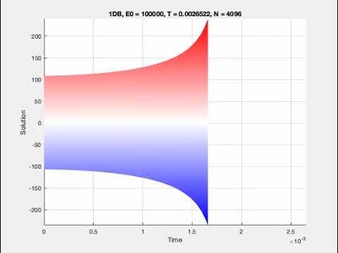 Level 2 slingshot (E0 = 100000) time-dependent solution (side view) to ...