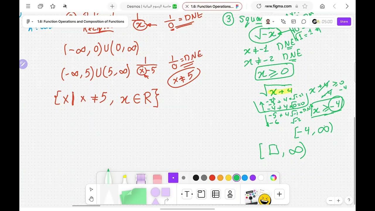Pre-Calculus - 1.6: Function Operations and Composition of Functions (P1) - YouTube