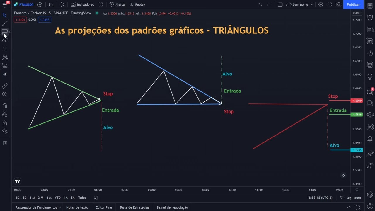 As projeções dos padrões gráficos - TRIÃNGULOS - YouTube