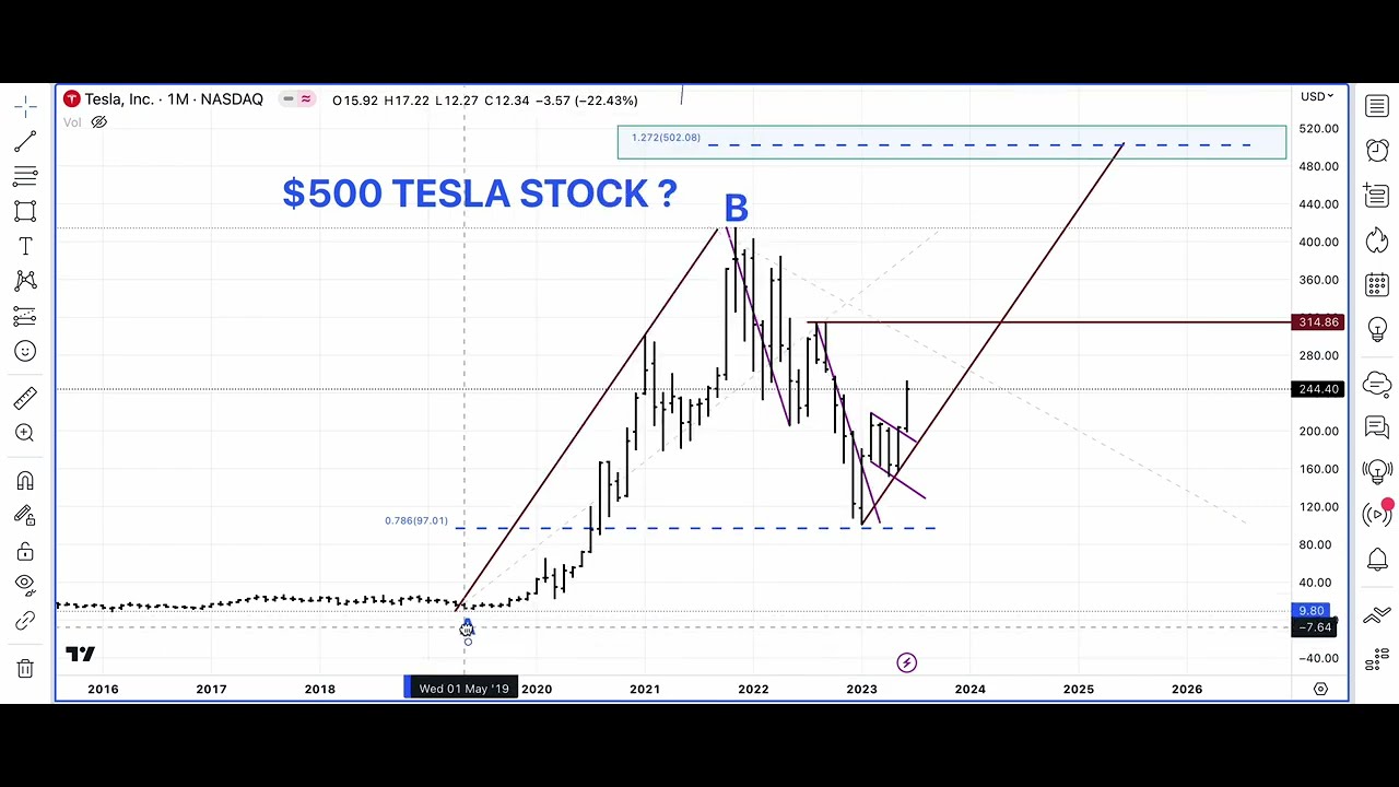 $500 per share #tesla #tsla #stock ? Special Report analysis # ...
