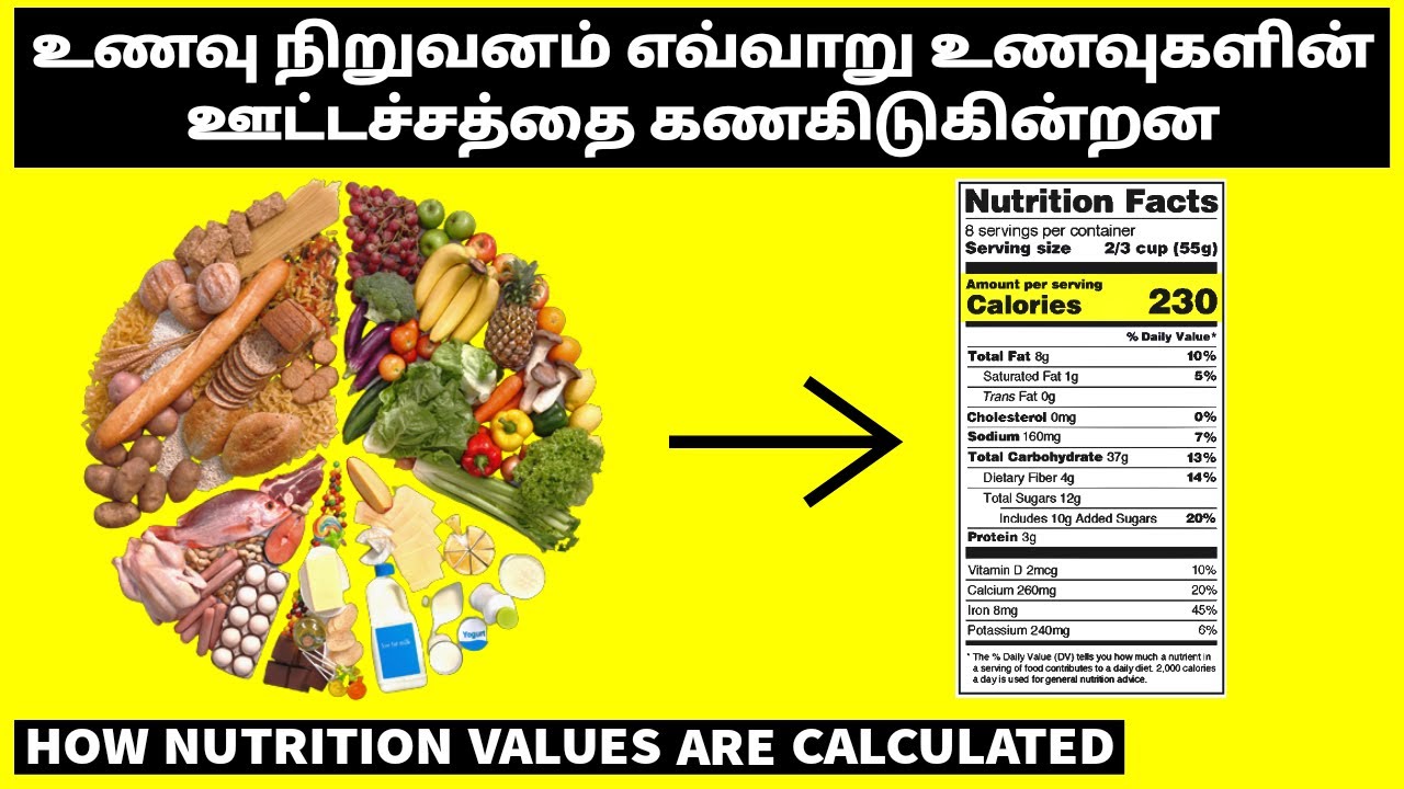 How Food Company Calculate Calories Count Of Packaged Food | Dr Science ...