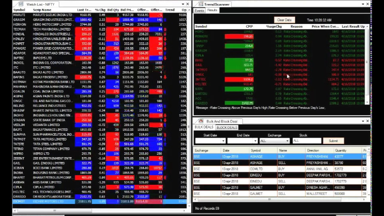 how to trade in trade racer in margin plus with 90 time leverage - YouTube
