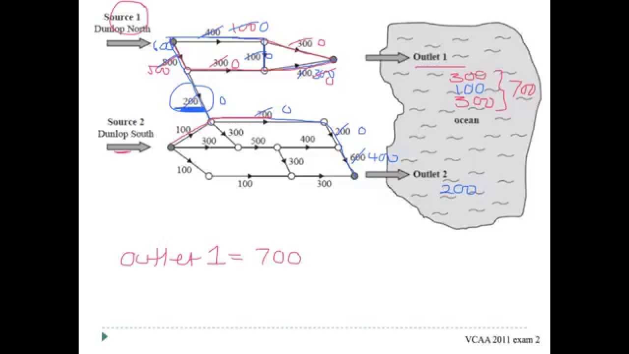 Maximum Flow - YouTube