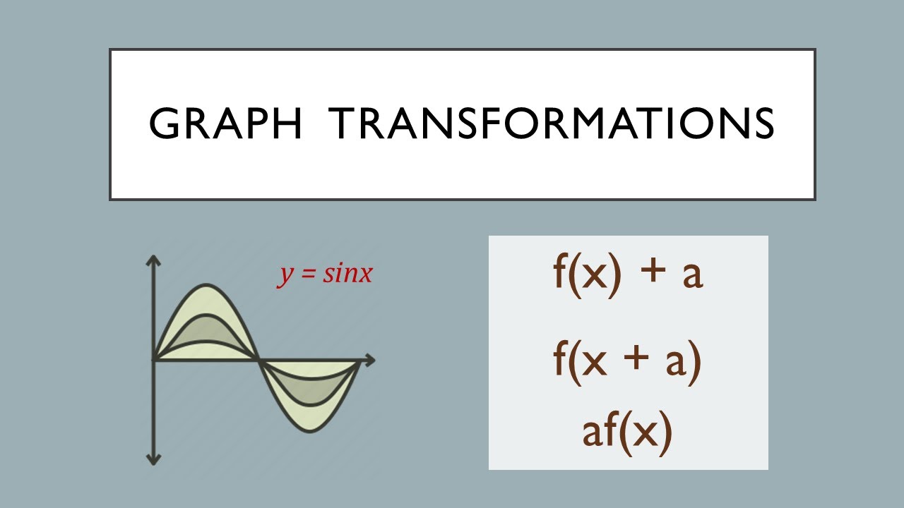 Graph transformations! - YouTube