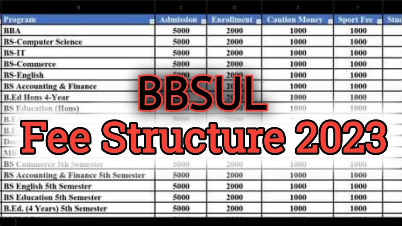 BBSUL Fee Structure 2023 | BBSUL University Lyari Fee Structure - YouTube