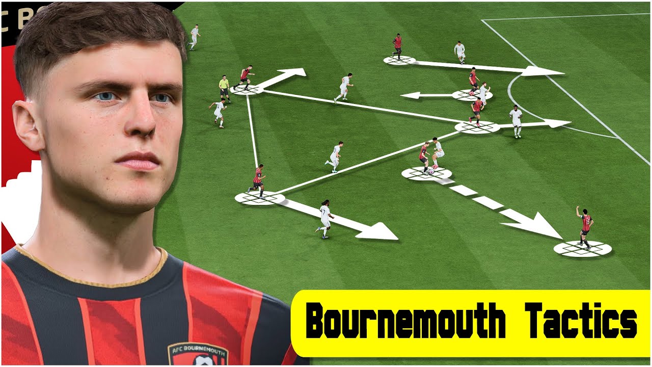 Bournemouth's Andoni Iraola Tactics | EA FC 26 - YouTube
