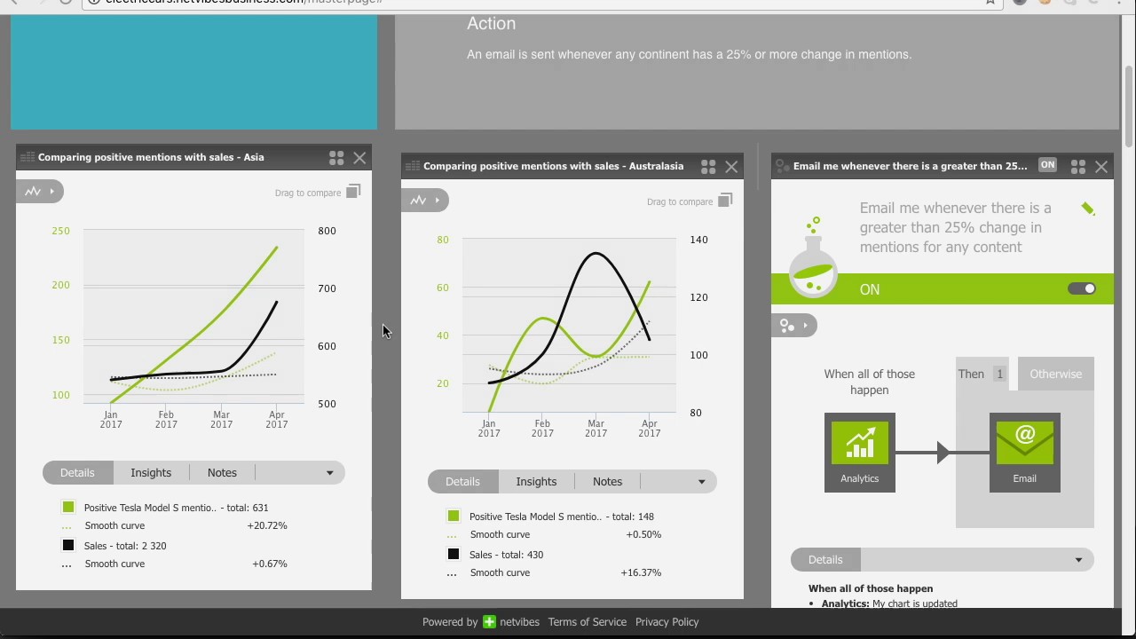 How do Tesla measure vs the competition? - YouTube