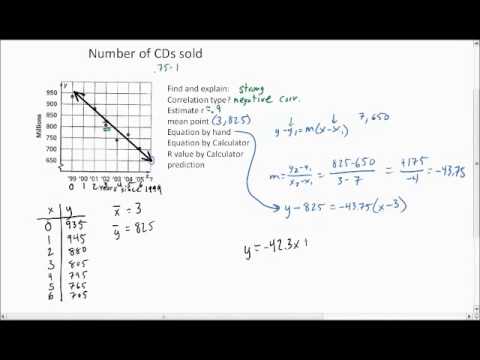 Not so 5 Minute Math: Correlation And Regression from Scatter Plot (TI ...