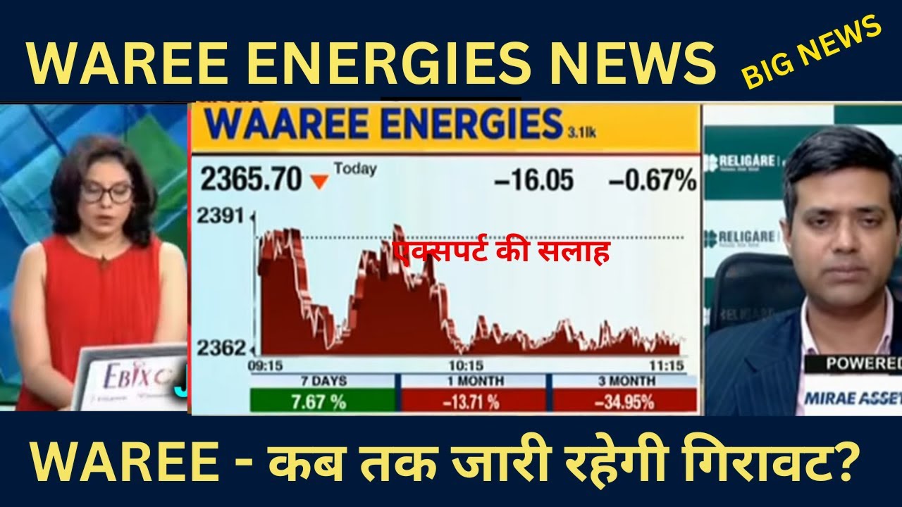 WAREE ENERGIES Share|एक्सपर्ट की सलाह👍Waree Energies Latest News Today ...