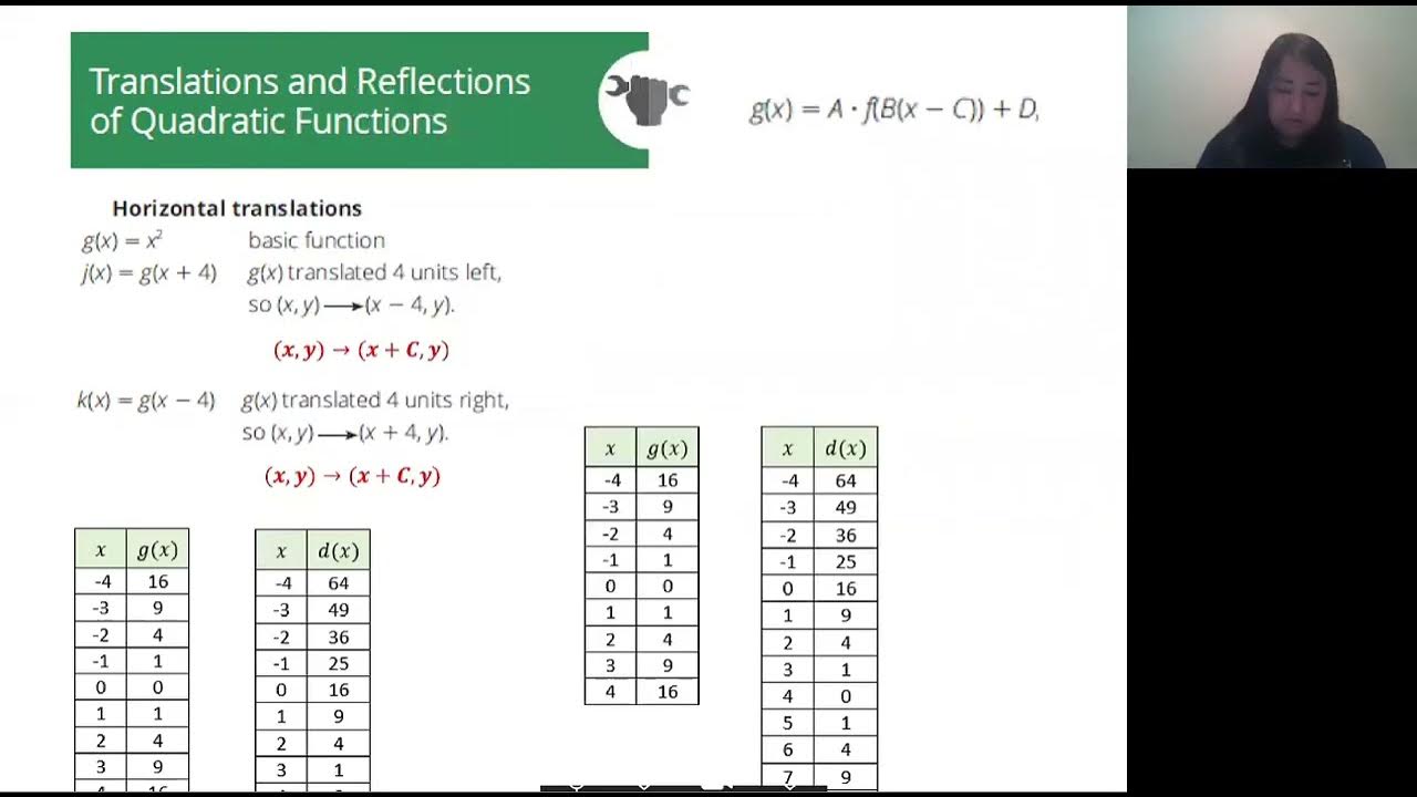 a1 m5 t1 l3 transformations of quadratic functions lesson overview 1 720p - YouTube