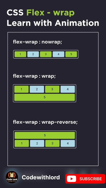 Css flex property for website to make interactive #shorts #viral #trending #yiutubeshort #coding ...
