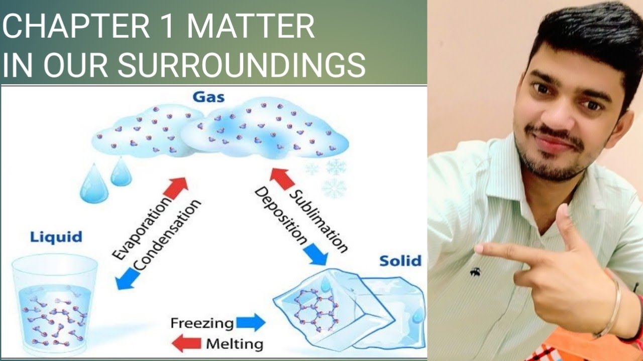 CLASS-9 SCIENCE. CHAPTER-1 MATTER IN OUR SURROUNDINGS. FULLY EXPLAINED ...