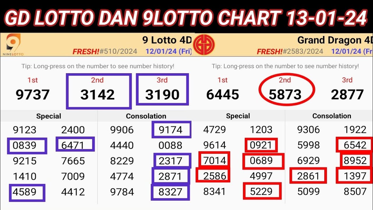 13-01-24 Gd Lotto Chart | 9Lotto Chart Today | Grand Dragon Lotto 4D ...