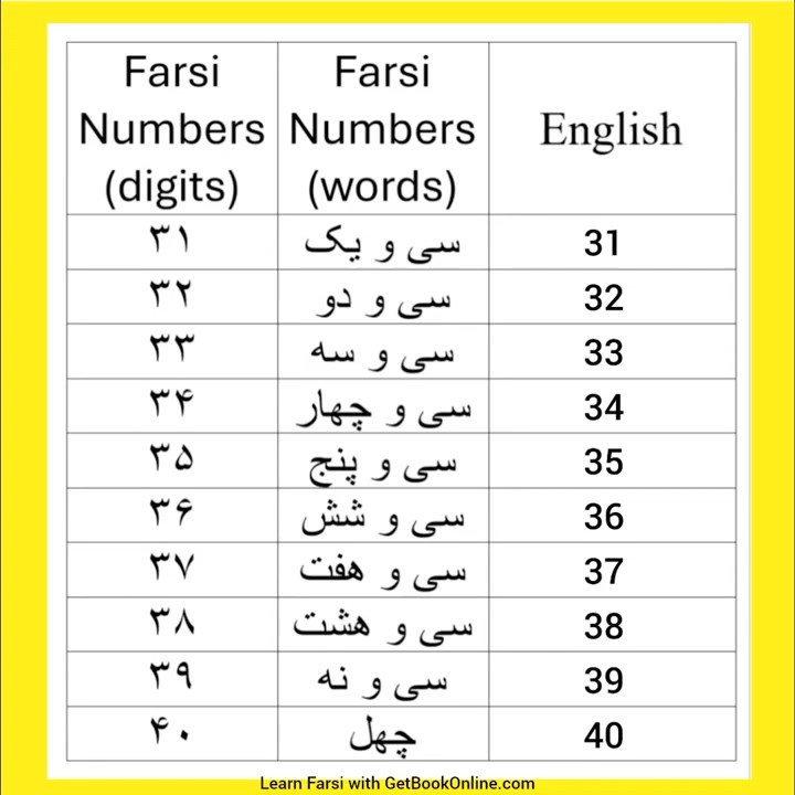 Numbers in Farsi (31 - 40) #numbersystem #farsi #shortfeed - YouTube