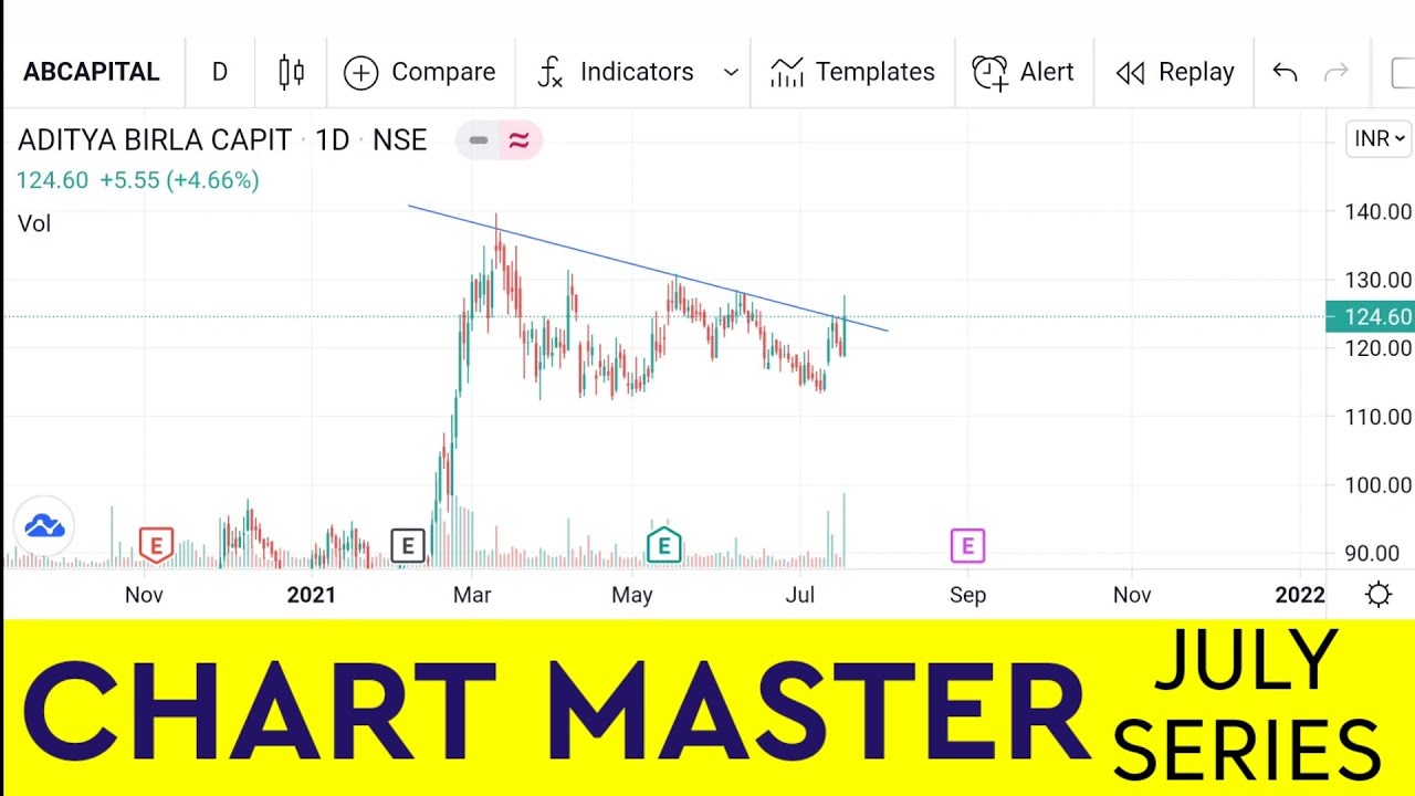 AB Capitall Analysis For 19/07/2021 | Monday | TRADING | LEARN CHARTS ...