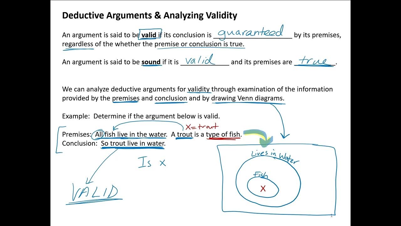 Arguments and Validity Part 2 - YouTube