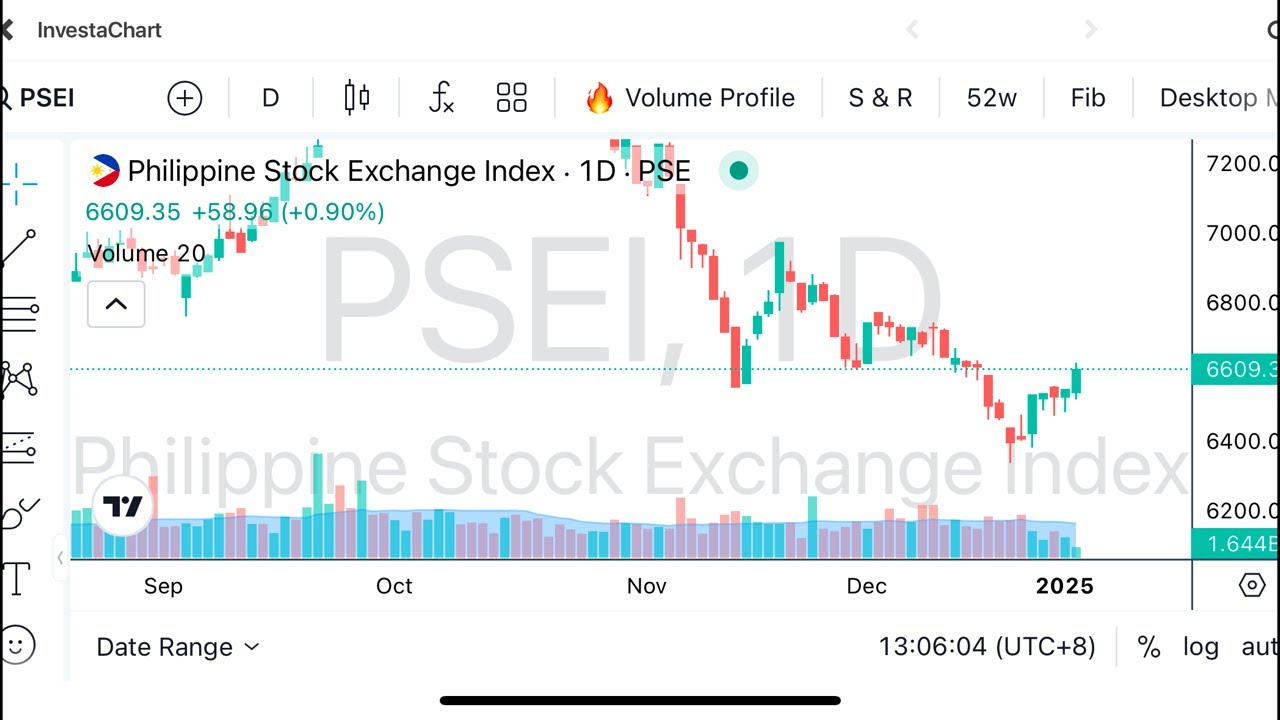 Setting Up Trading View Chart in Investagrams | The Trade Project - YouTube