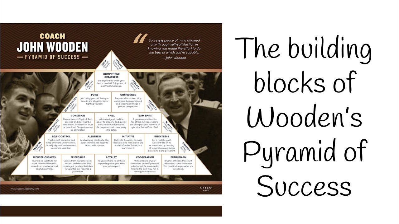 Wooden Pyramid of Success Building Blocks - YouTube