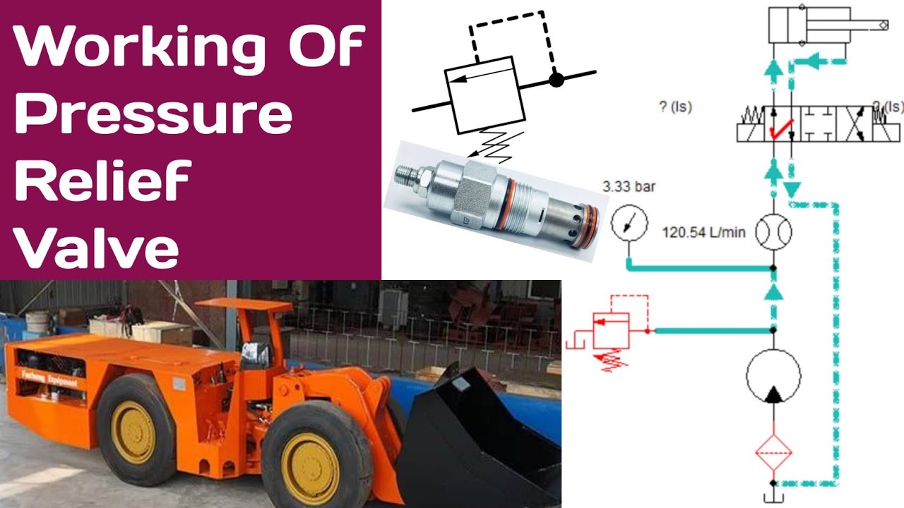 Working Of Pressure Relief Valve || Pressure Relief Valve working ...