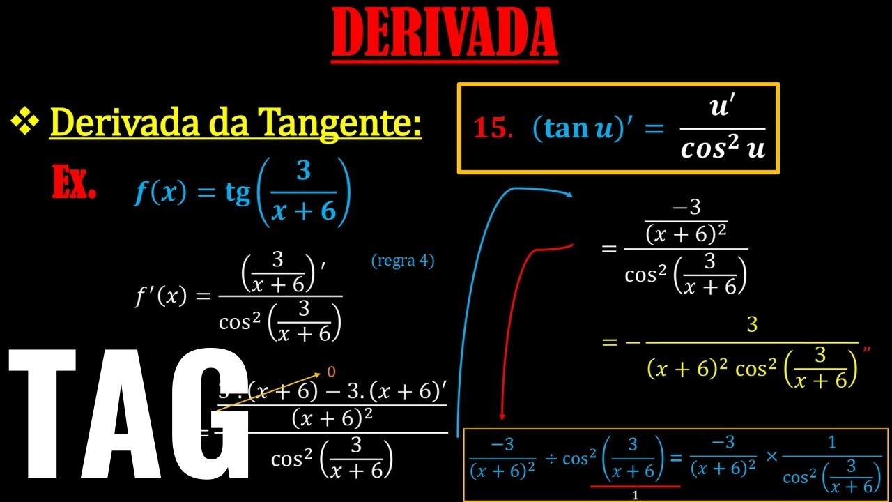 DERIVADA DA TANGENTE || EXEMPLO e RESOLUÇÃO - YouTube