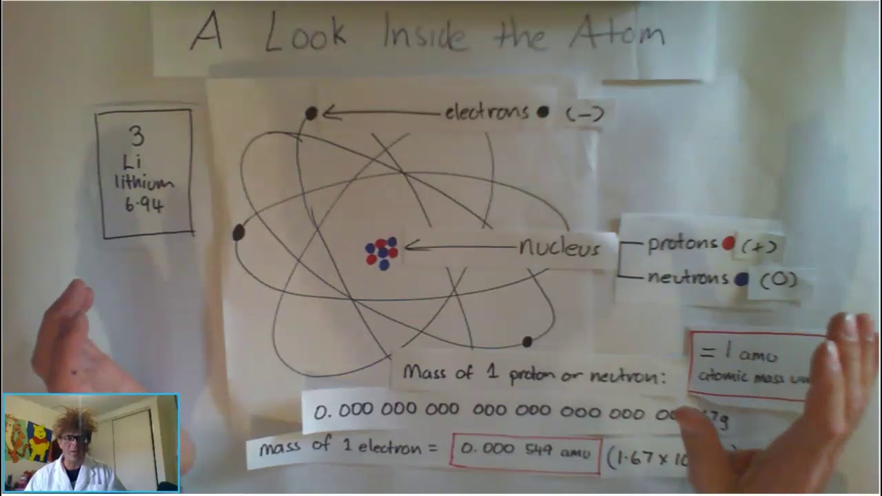 A look inside the atom - YouTube