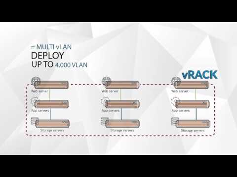 Why securing your servers with the OVH vRack?