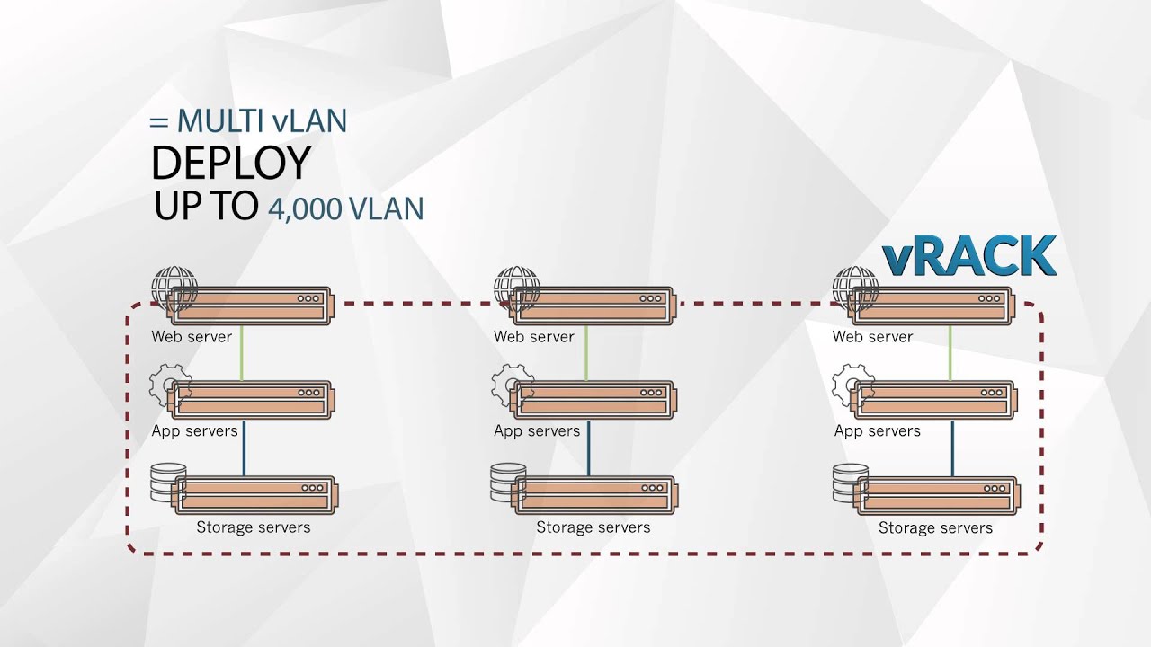 Why securing your servers with the OVH vRack? - YouTube