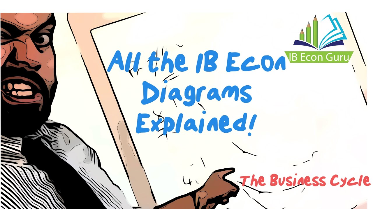 IB Econ Diagrams Explained: The Business Cycle - YouTube