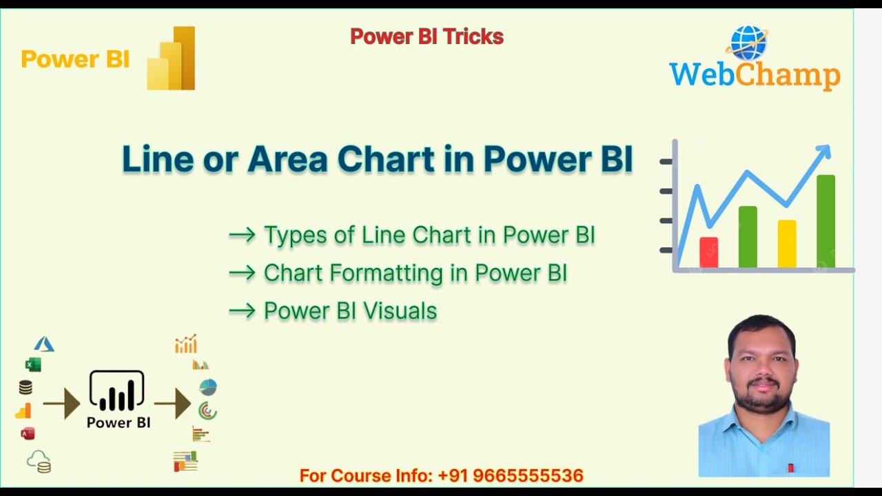 PBI_25: Line Chart & Area Chart in Power BI - YouTube