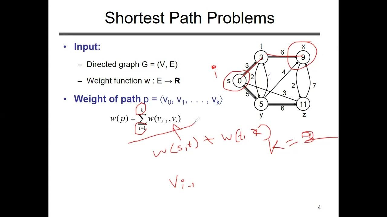 Dijkstra vs Bellman Ford: Shortest Path Algorithms Explained | Time ...