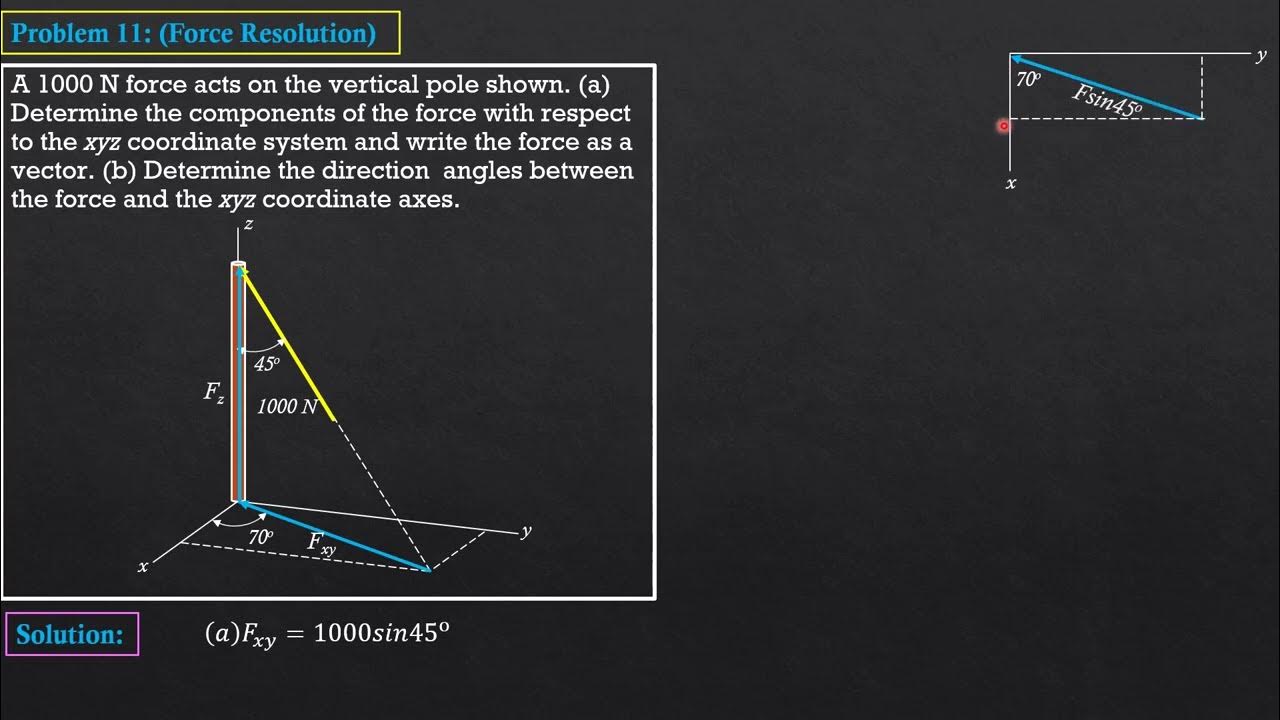 SOLVED PROBLEMS in STATICS, PROBLEM 11 - YouTube