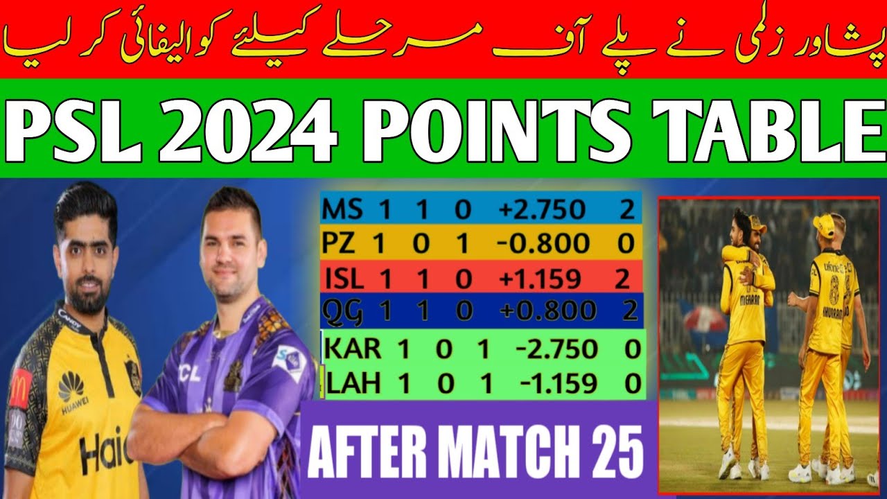 PSL 2024 Points Table | Peshawar Zalmi has qualified for the play off ...