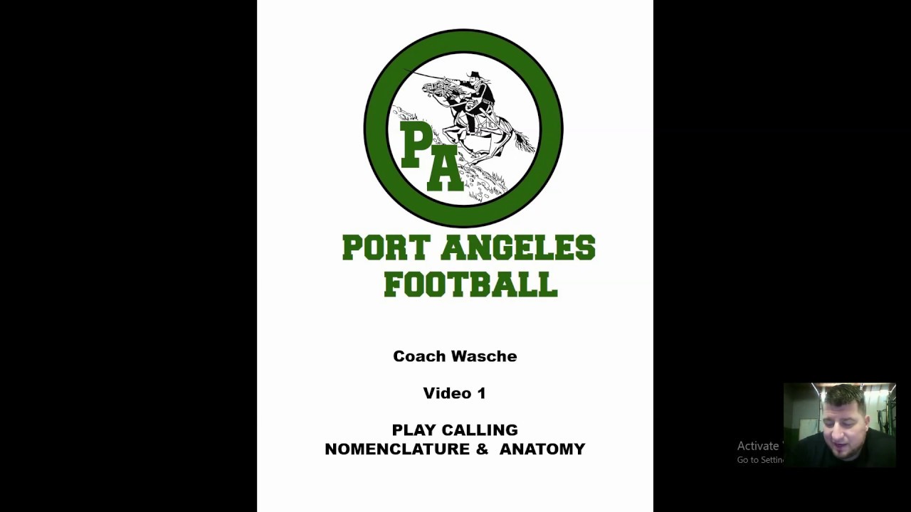 Unbalanced Single Wing Football - Play Nomenclature and Anatomy - YouTube