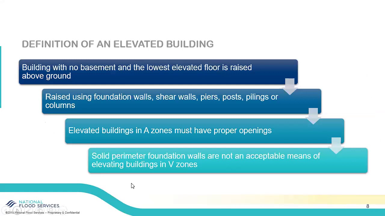 Basements and Elevated Buildings - YouTube